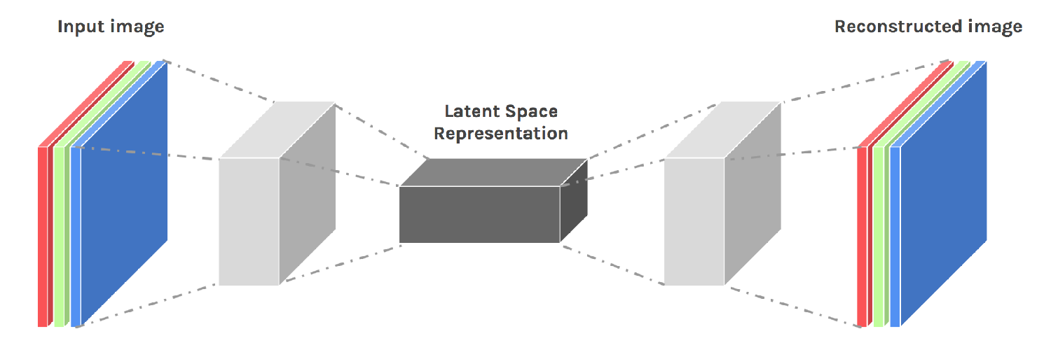 Sparse Auto Encoder